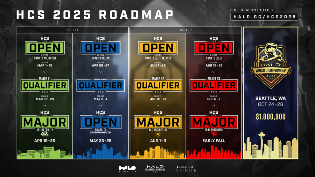 Halo Open Series - DreamHack Dallas 2025
